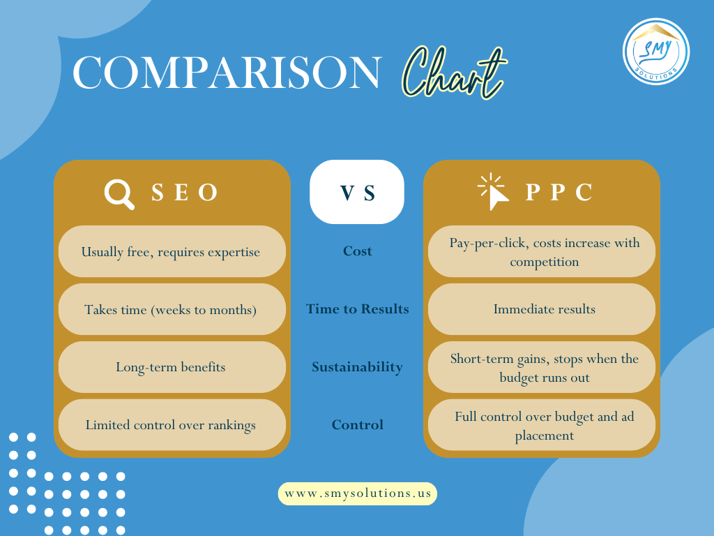 SEO vs. PPC: Which Marketing Strategy Wins in 2025?